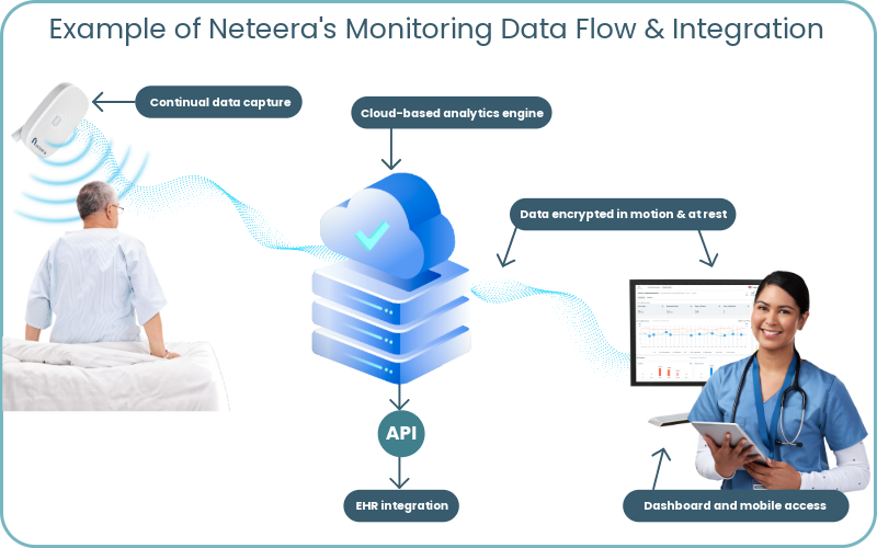 Guide: How to Choose a Patient Monitoring System